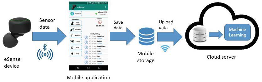 AtiqAhad Vision Lab.