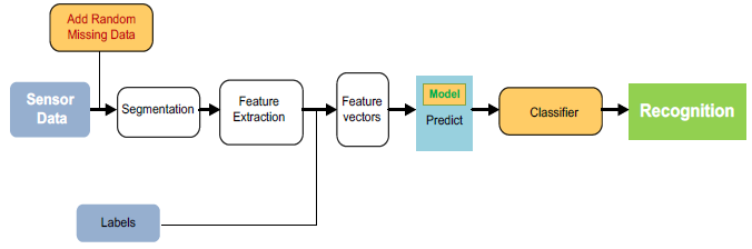 AtiqAhad Vision Lab.